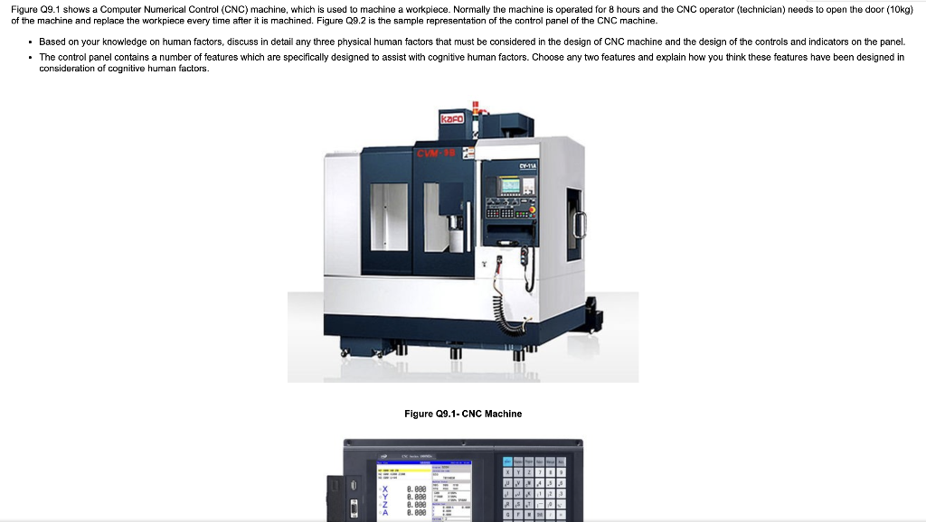 Solved Figure 29.1 shows a Computer Numerical Control (CNC) | Chegg.com