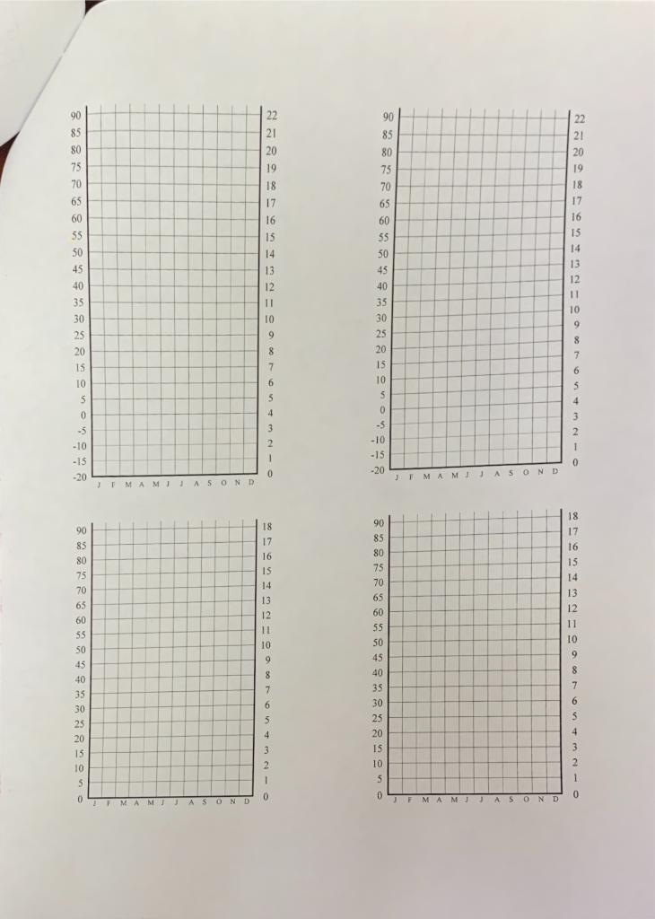 LAB 6 - CLIMATE A. Climographs Climographs are a | Chegg.com