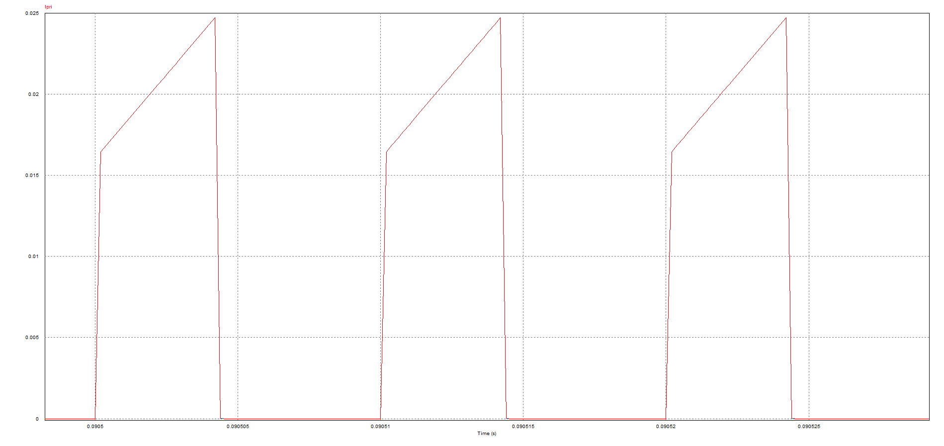 Solved How to Calculate Ripple Current Percentage? I used | Chegg.com