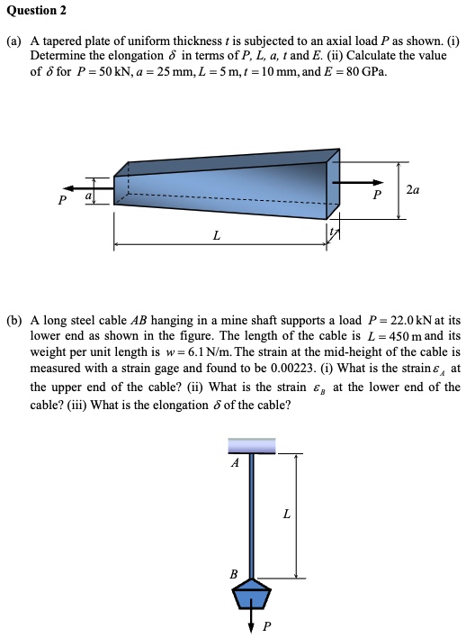 Solved (a) A tapered plate of uniform thickness t is | Chegg.com