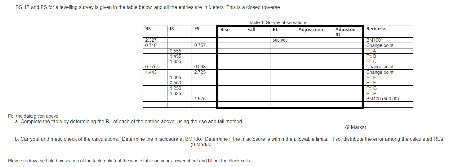Solved BS, IS and FS for a levelling survey is given in the | Chegg.com