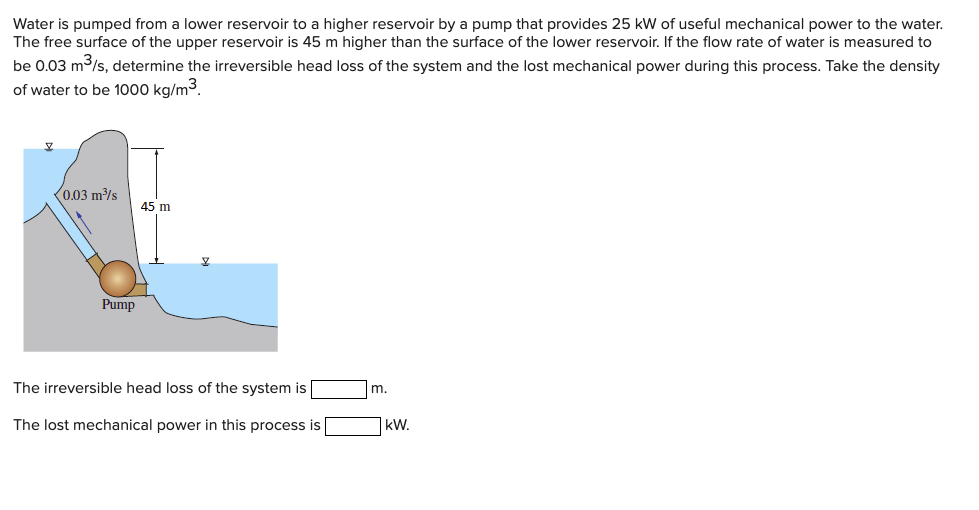 Solved Water is pumped from a lower reservoir to a higher | Chegg.com