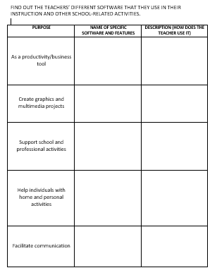 FIND OUT THE TEACHERS’ DIFFERENT SOFTWARE THAT THEY | Chegg.com