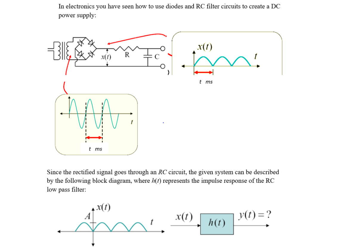 In electronics you have seen how to use diodes and RC | Chegg.com