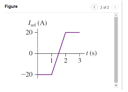 Solved (Figure 1) shows a 4.0-cm-diameter loop with | Chegg.com