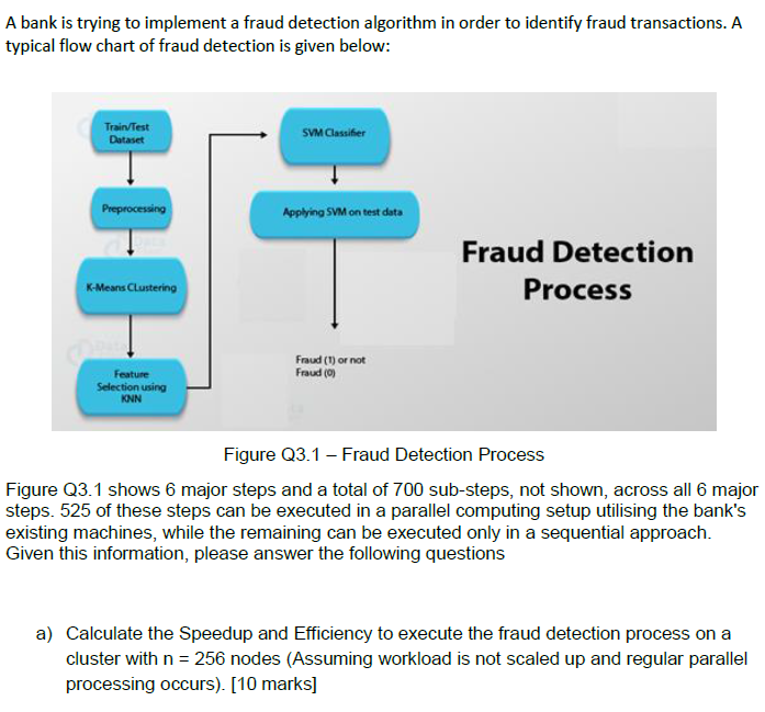 Solved A bank is trying to implement a fraud detection | Chegg.com