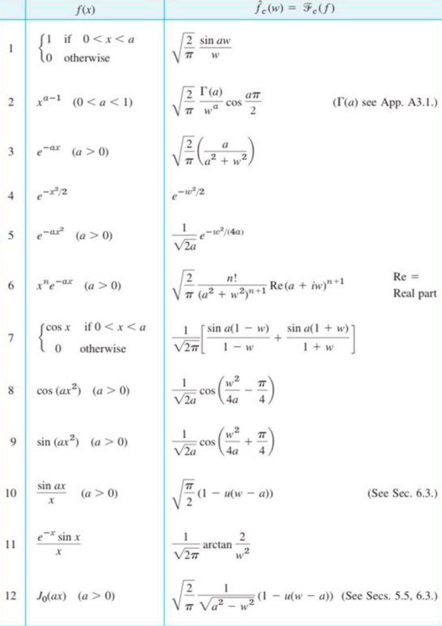 f(x) fc(W) = Fs 1 sif 0 0) 92 + wa 4 -22 e-w/2 5 e- | Chegg.com