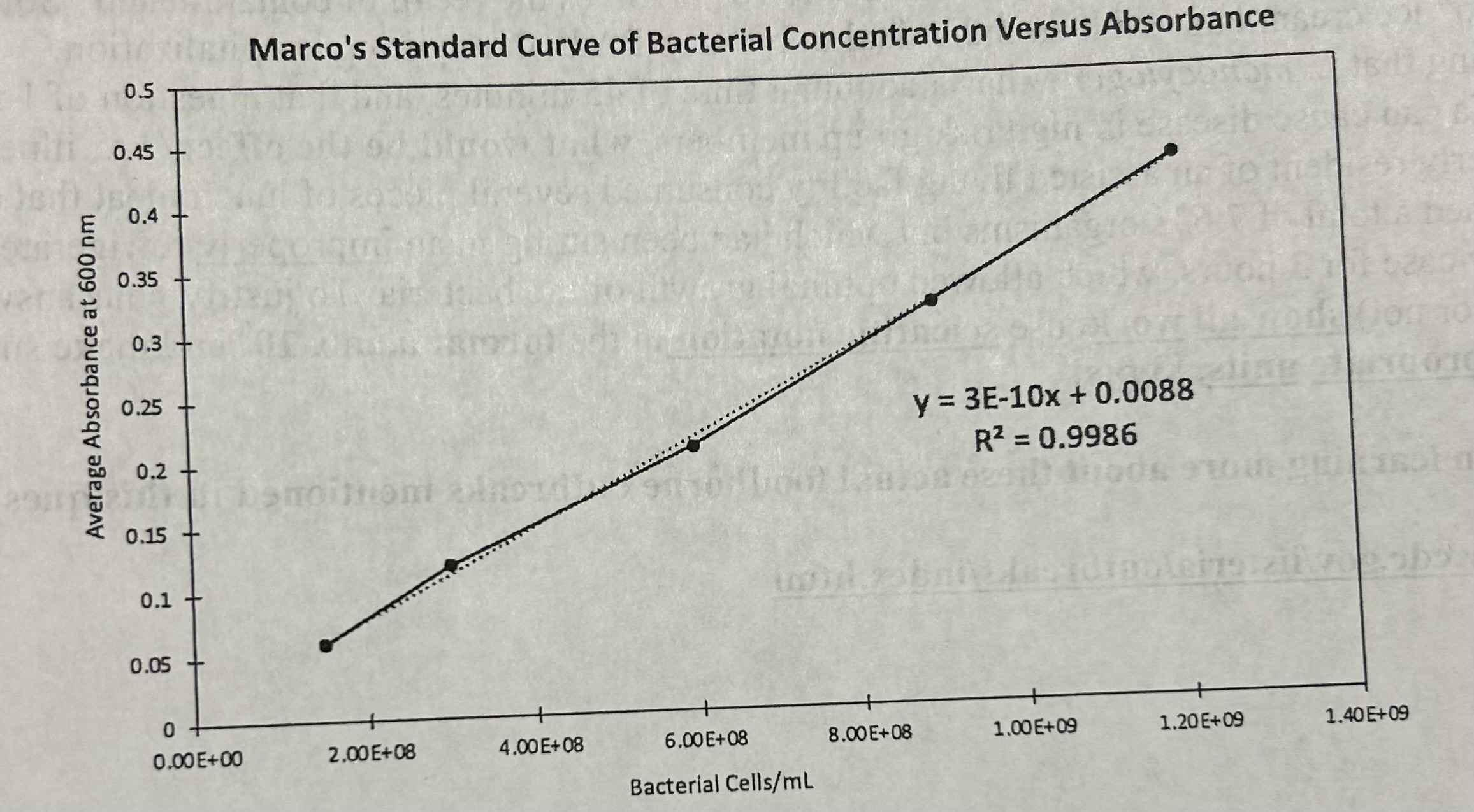Solved By measuring the absorbance readings of a set of | Chegg.com