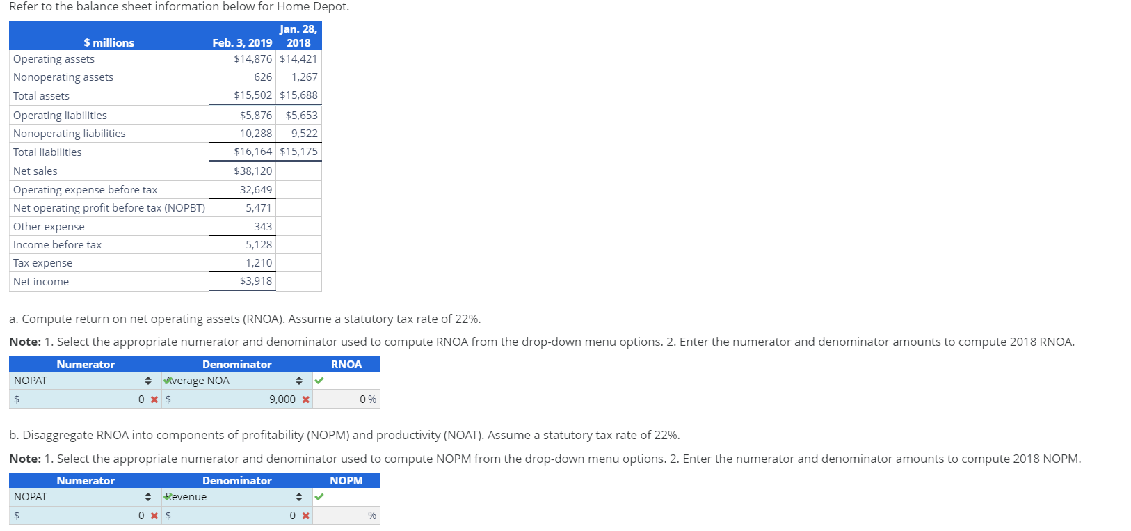 Solved Compute return on net operating assets (RNOA). | Chegg.com
