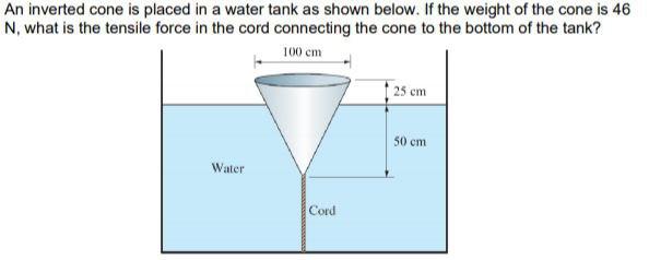 Solved An inverted cone is placed in a water tank as shown | Chegg.com