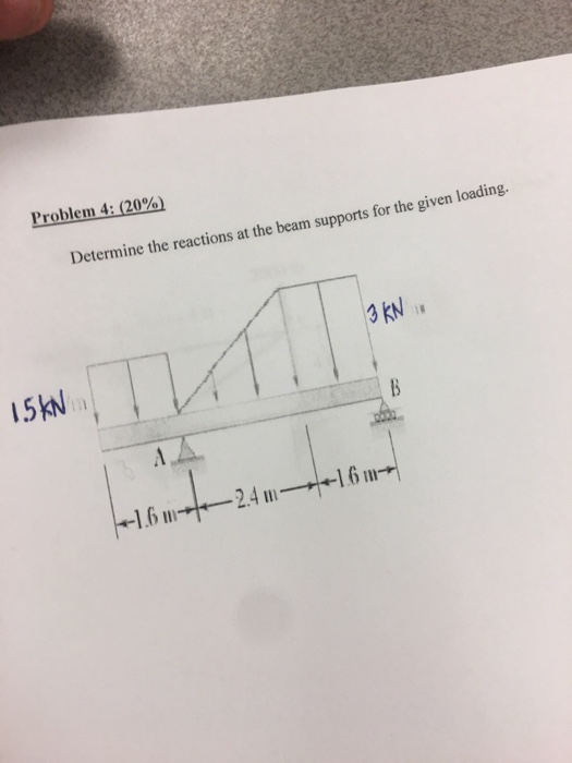 Solved Determine The Reactions At Beam Supports For The