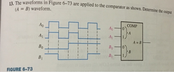 Solved The Waveforms In Figure 6 73 Are Applied To The