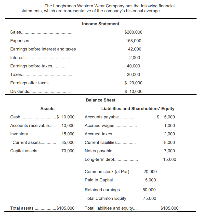 Solved Longbranch is expecting a 20 percent increase in | Chegg.com