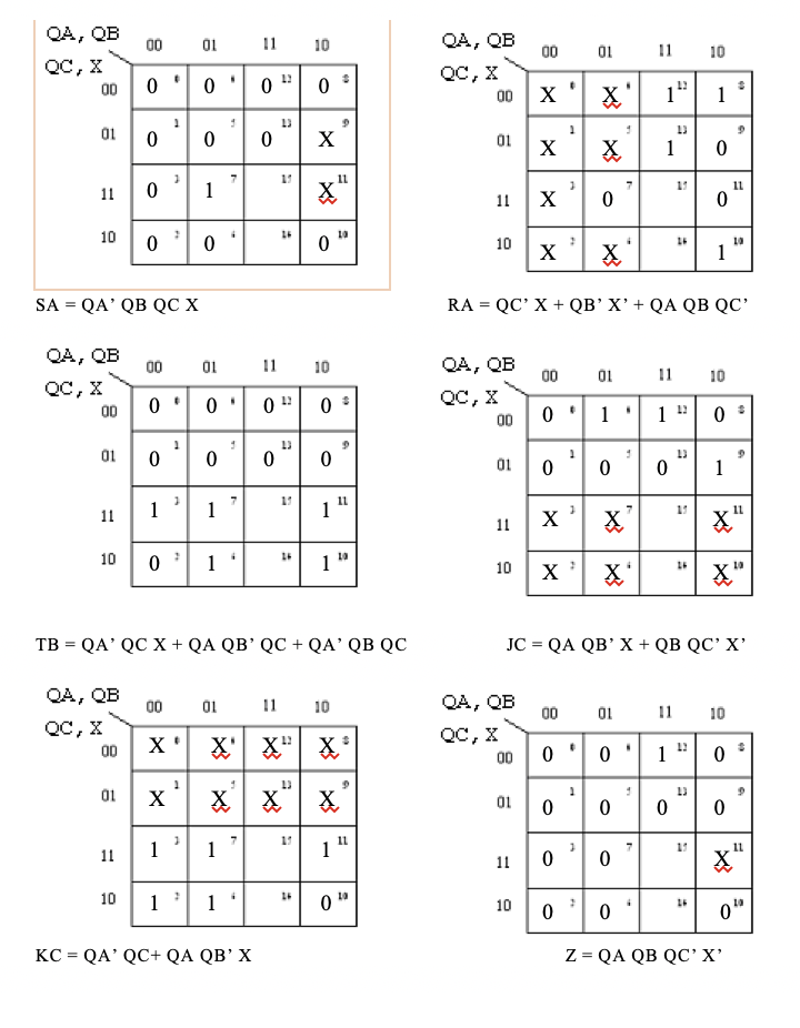 Solved I have here a truth table, state diagram, k-maps, | Chegg.com