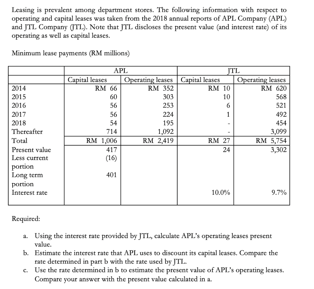 Solved Leasing is prevalent among department stores. The | Chegg.com