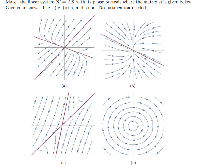 Solved Match the linear system X' = AX with its phase | Chegg.com