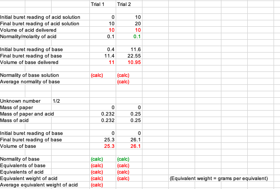 Solved Not sure how to calculate these, no units were given | Chegg.com