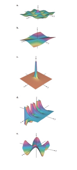 Solved Matching Surfaces with Level Curves Exercises 31-36 | Chegg.com Solved Matching Surfaces with Level Curves Exercises 31-36 | Chegg.com