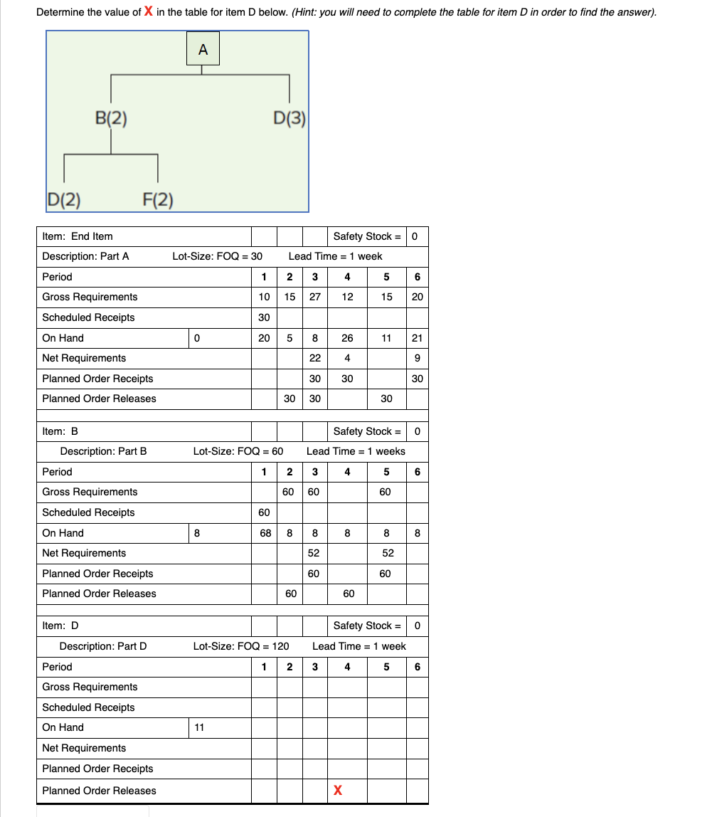 Solved Determine the value of X in the table for item D | Chegg.com