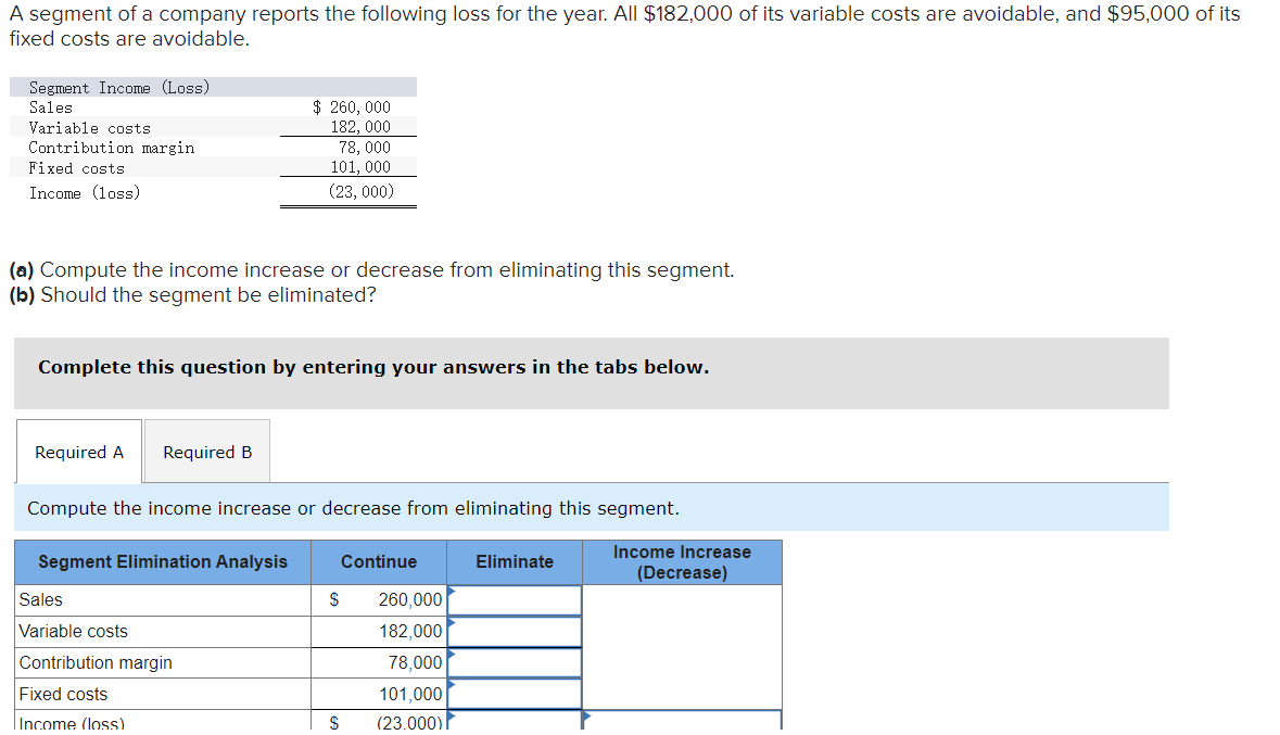 Solved A segment of a company reports the following loss for | Chegg.com