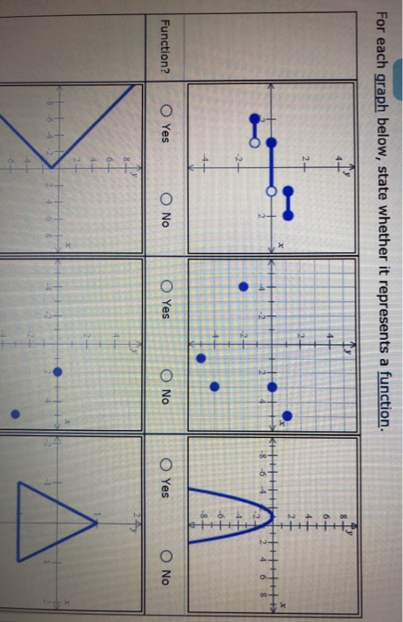 Solved For each graph below, state whether it represents a | Chegg.com