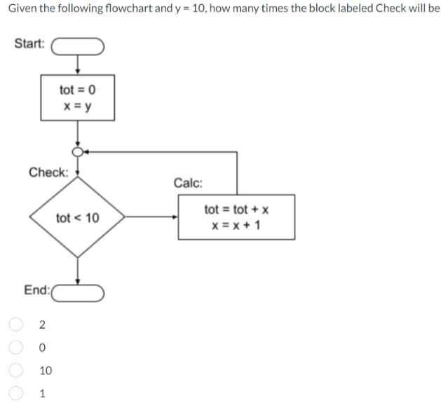 Solved If the following program is placed in instruction | Chegg.com