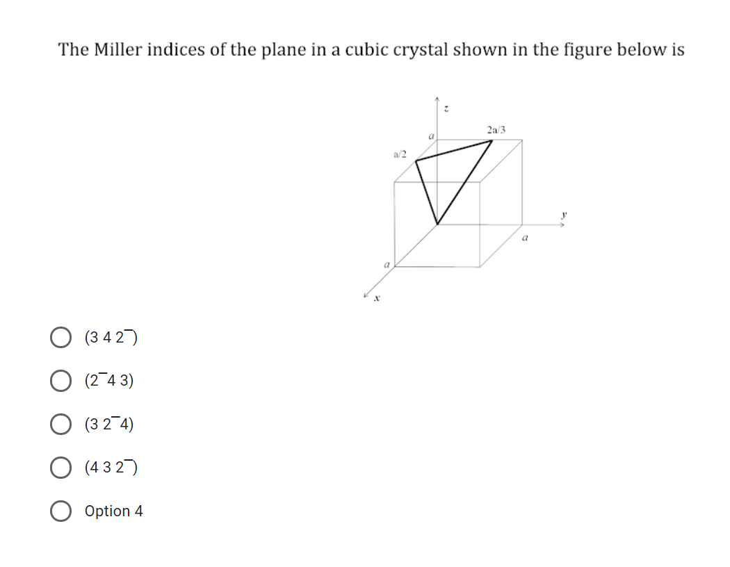 Solved The Miller indices of the plane in a cubic crystal | Chegg.com