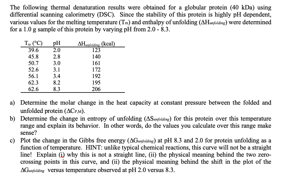 Solved The following thermal denaturation results were | Chegg.com