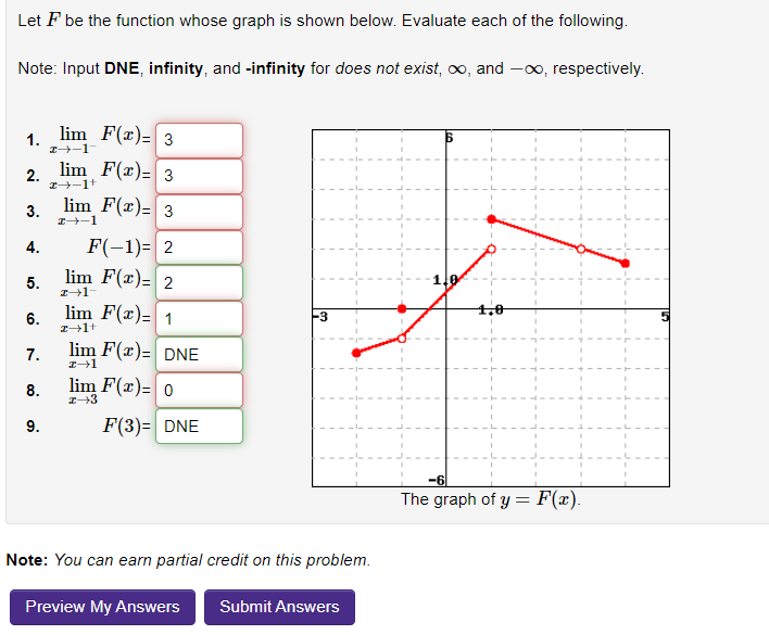 Solved Let F be the function whose graph is shown below. | Chegg.com