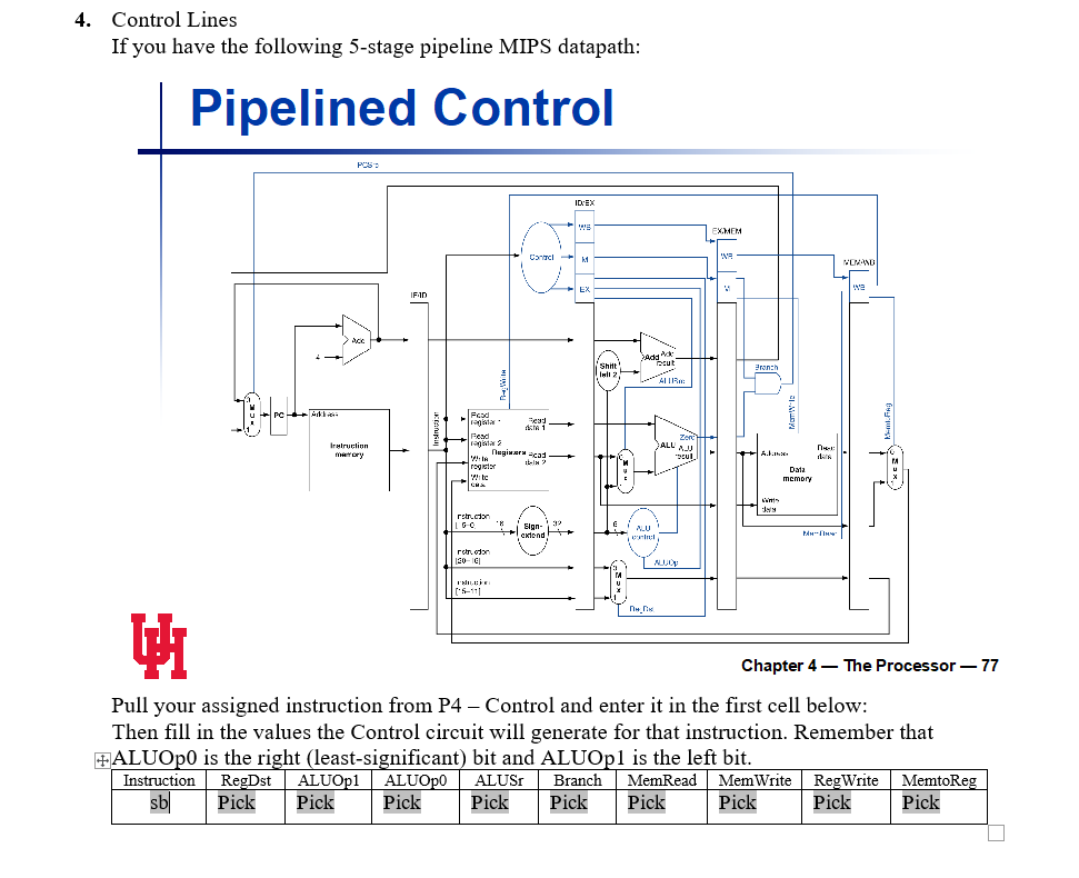 Solved 4. Control Lines If you have the following 5-stage | Chegg.com