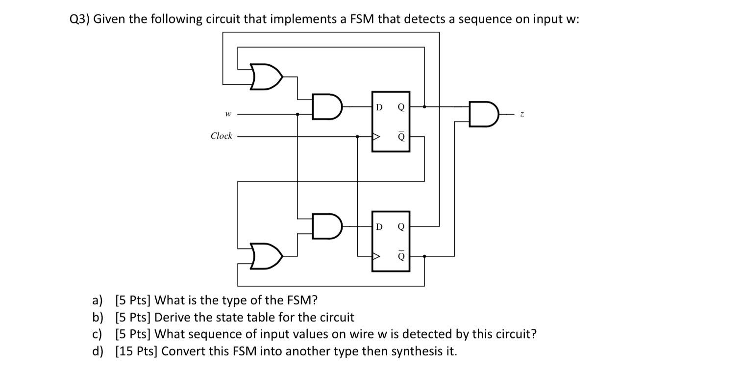 Solved Q3) Given the following circuit that implements a FSM | Chegg.com