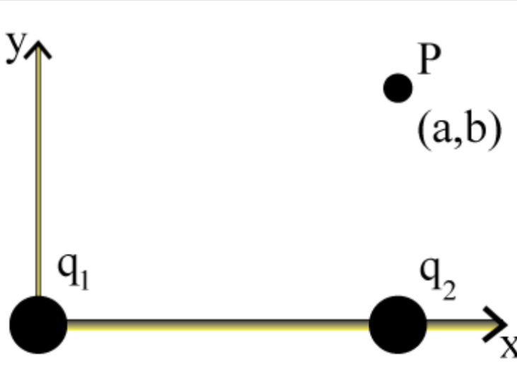 Solved Charge q1 = 1 nC is located at the coordinate system | Chegg.com