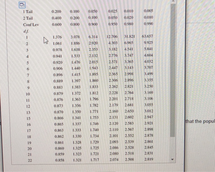 Solved Consider the following set of ordered pairs. a) | Chegg.com