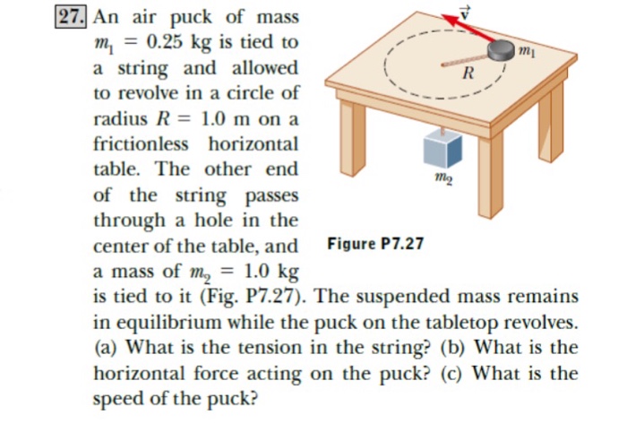 Solved An air puck of mass m_1 = 0.25 kg is tied to a string | Chegg.com