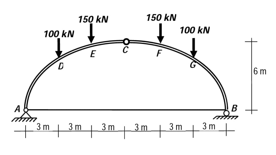Solved The horizontal thrust at the base of the three-hinged | Chegg.com