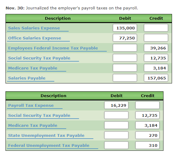 Solved Nov. 30: Journalized the monthly payroll for | Chegg.com