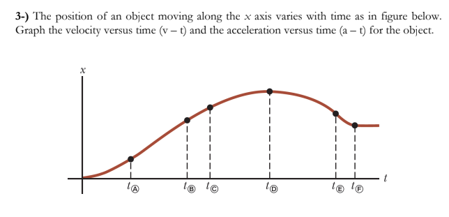 Solved 3-) The position of an object moving along the x axis | Chegg.com