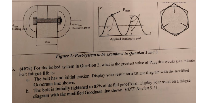 O top fluctuating load Applied loading to part Figure | Chegg.com