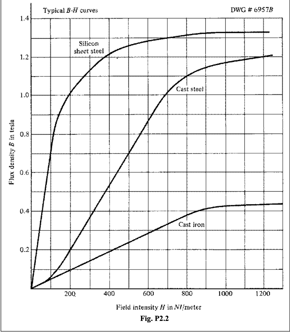 A core of the dimensions (all in centimeters) shown | Chegg.com