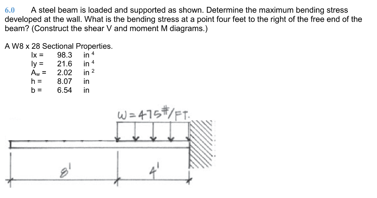 Solved 6.0 A steel beam is loaded and supported as shown. | Chegg.com