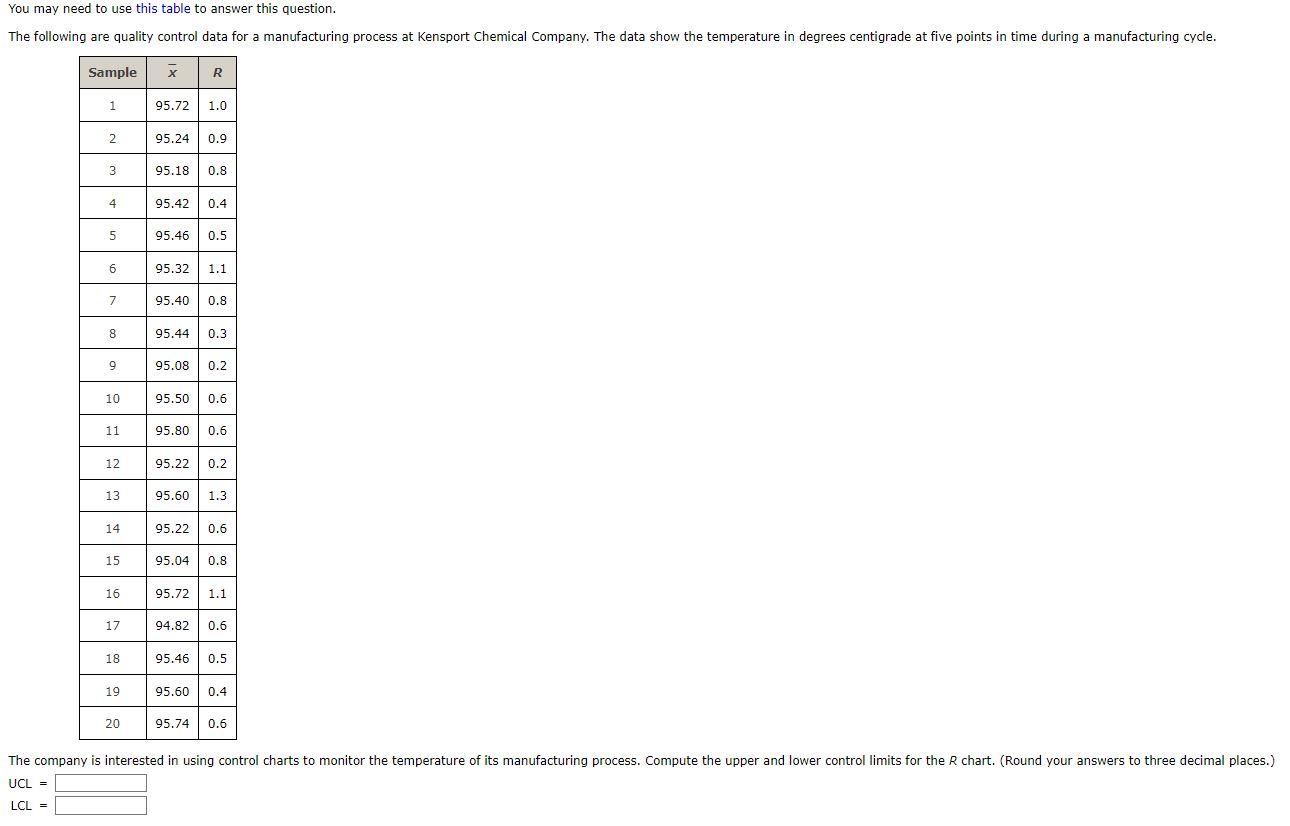 Solved You may need to use this table to answer this | Chegg.com