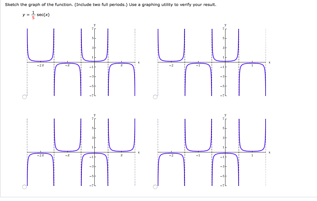 Solved Sketch the graph of the function. (Include two full | Chegg.com