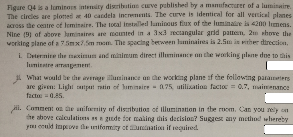 Figure Q4 is a luminous intensity distribution curve | Chegg.com