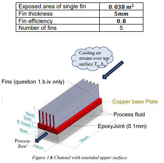 A process fluid flowing through a rectangular channel | Chegg.com
