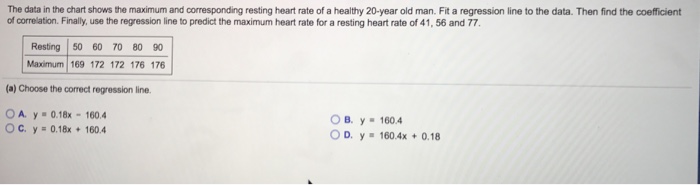 Solved The data in the chart shows the maximum and | Chegg.com