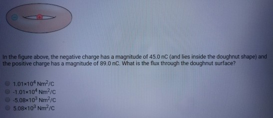 Solved In the figure above, the negative charge has a | Chegg.com