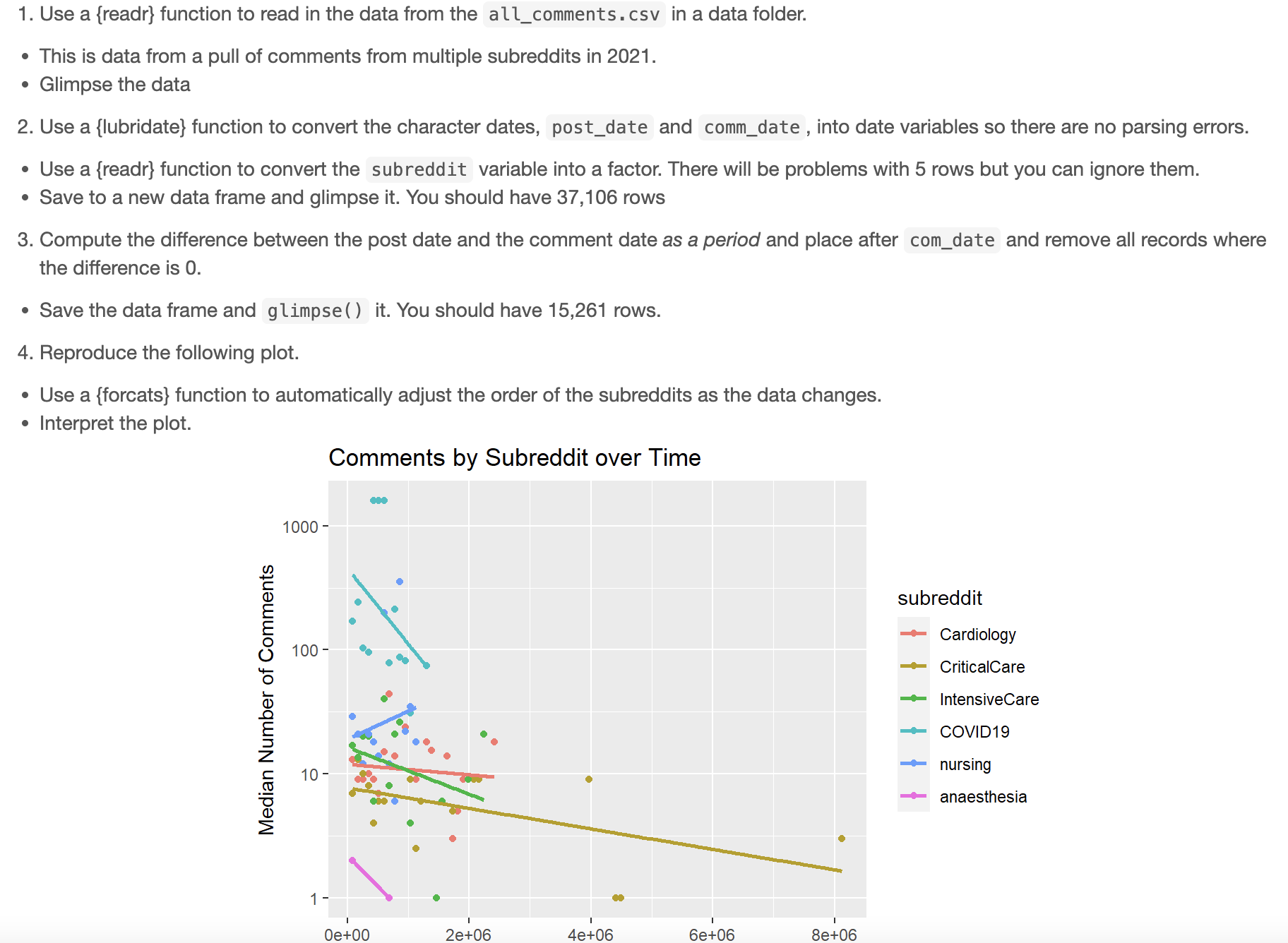 Solved Use a {readr} ﻿function to read in the data from the | Chegg.com