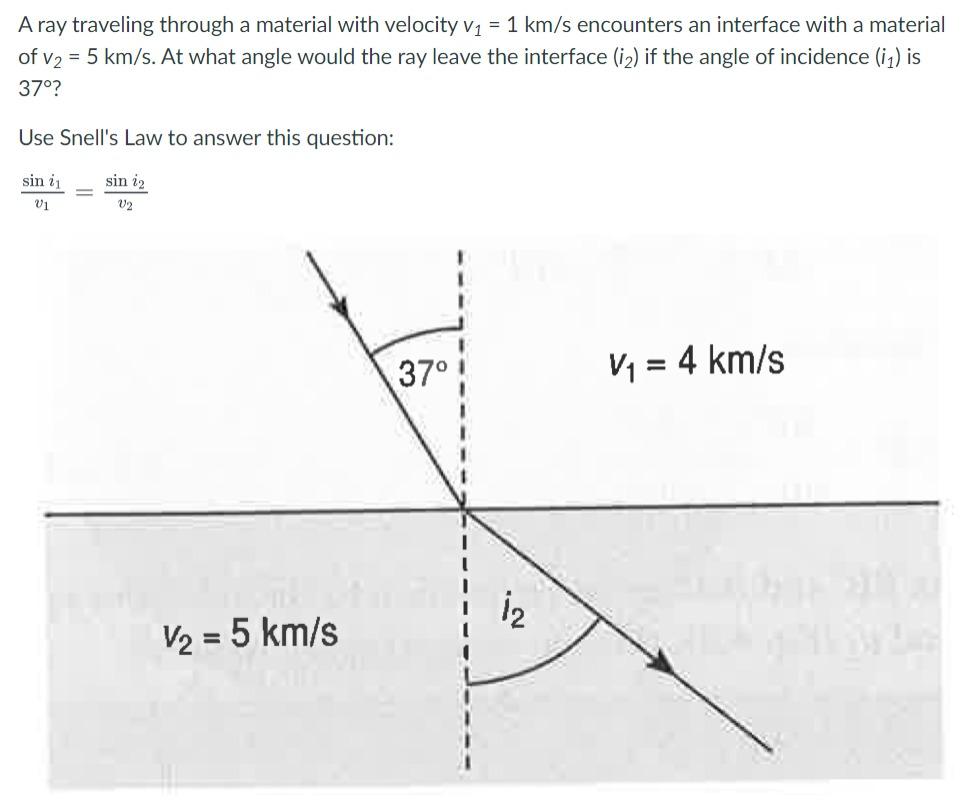 Solved A ray traveling through a material with velocity v1 = | Chegg.com