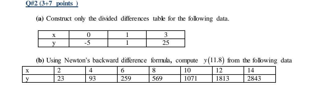 Solved Q#2 (3+7 points (a) Construct only the divided | Chegg.com