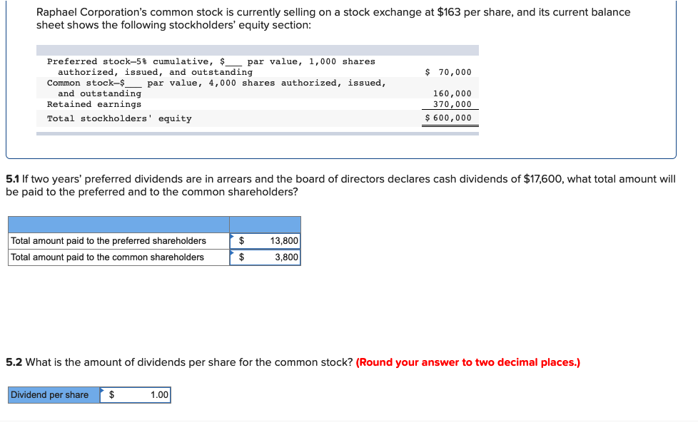 Solved Raphael Corporation s Common Stock Is Currently Chegg
